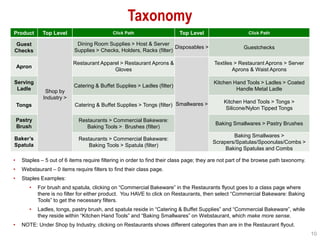 Vertical Benchmark | PDF | Grocery Shopping | Shopping