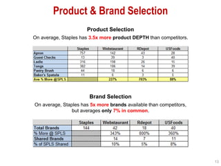 Vertical Benchmark | PDF | Grocery Shopping | Shopping