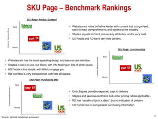 Vertical Benchmark | PDF | Grocery Shopping | Shopping