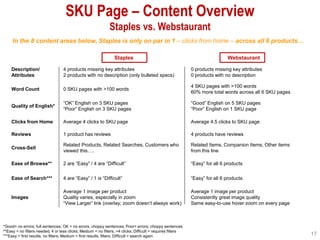 Vertical Benchmark | PDF | Grocery Shopping | Shopping