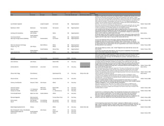 Band Music Library - Band Music | PDF