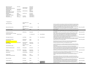 Band Music Library - Band Music | PDF