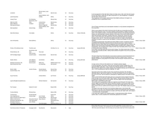 Band Music Library - Band Music | PDF