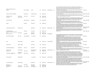 Band Music Library - Band Music | PDF