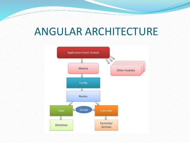 angularJS Practicle Explanation angularJS Practicle Explanation