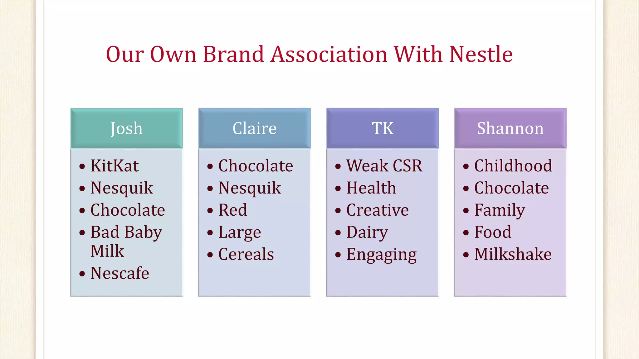 Nestle - Brand Management | PPTX