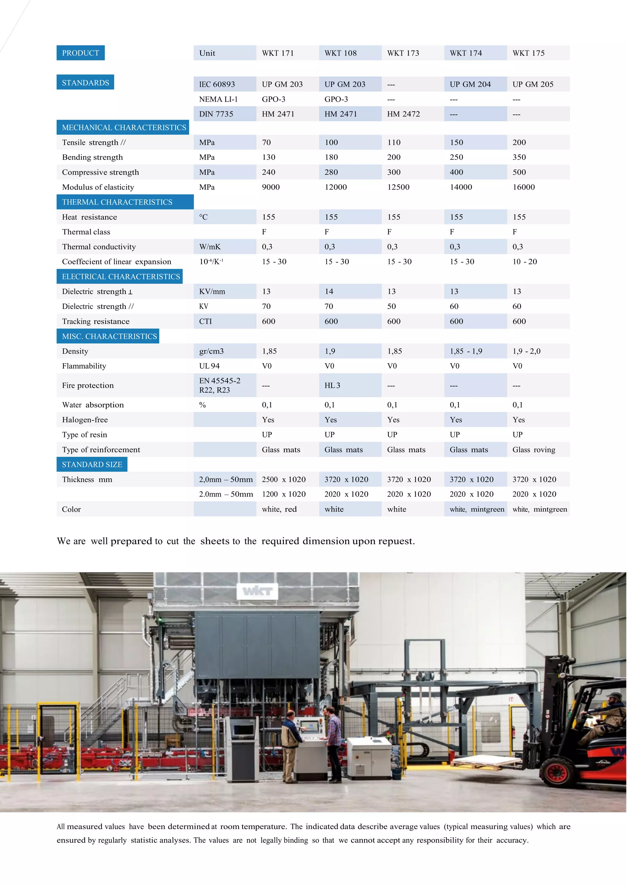 WKT UIP Brochure Laminates | PDF