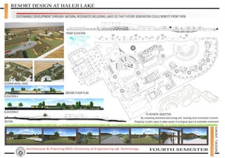 Architect Abid Ali (Portfolio) | PPT