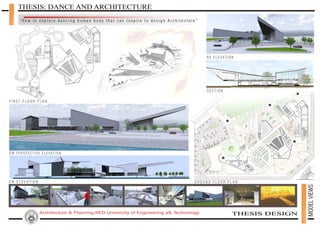 Architect Abid Ali (Portfolio) | PPT