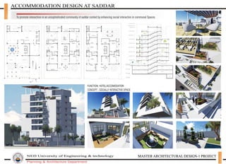 Architect Abid Ali (Portfolio) | PPT