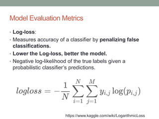SFCrimeLinkedIn | PPT