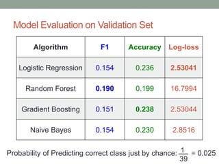 SFCrimeLinkedIn | PPT