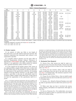 ASTM A789 | PDF