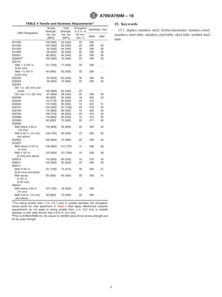 ASTM A789 | PDF