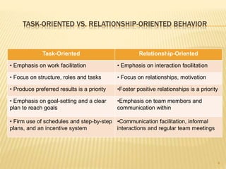 GB600-Unit 2- Assignment 2- PowerPoint | PPTX