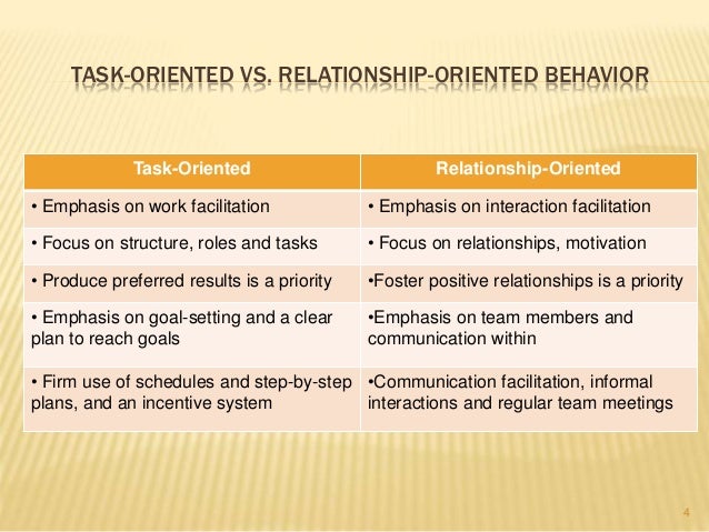 GB600-Unit 2- Assignment 2- PowerPoint