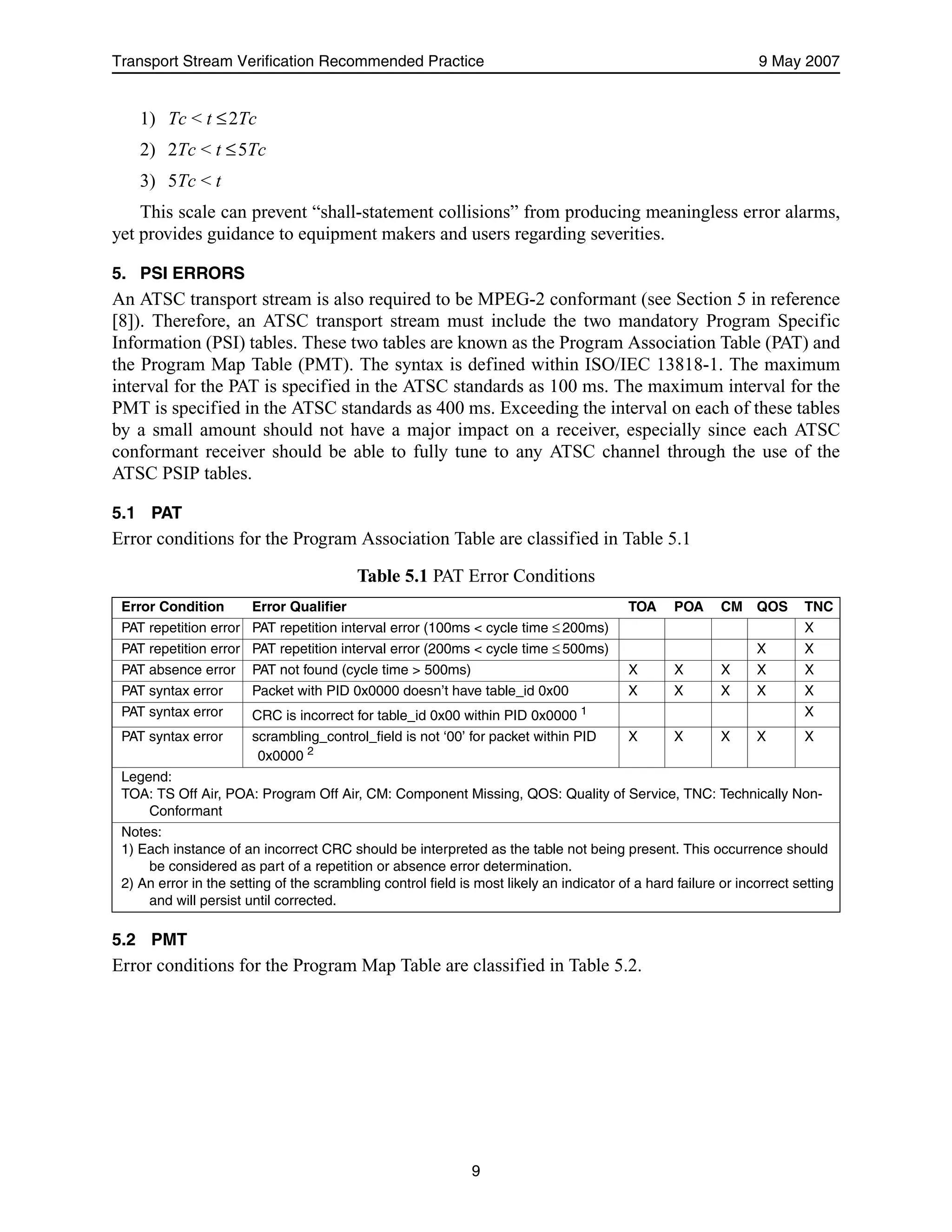 A78 a atsc recommended practice transport stream verification | PDF
