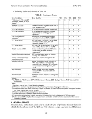 A78 a atsc recommended practice transport stream verification | PDF