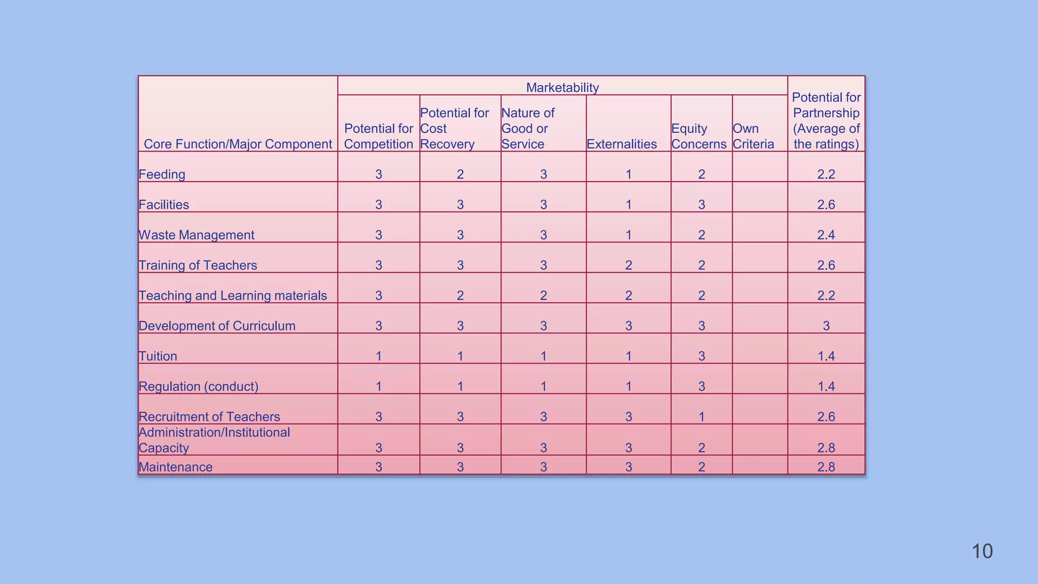 Education in Ghana (1) | PPTX