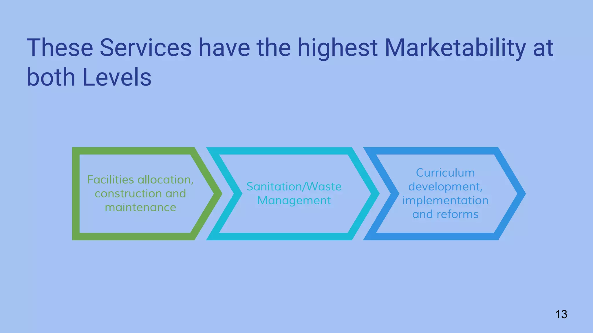 Education in Ghana (1) | PPTX