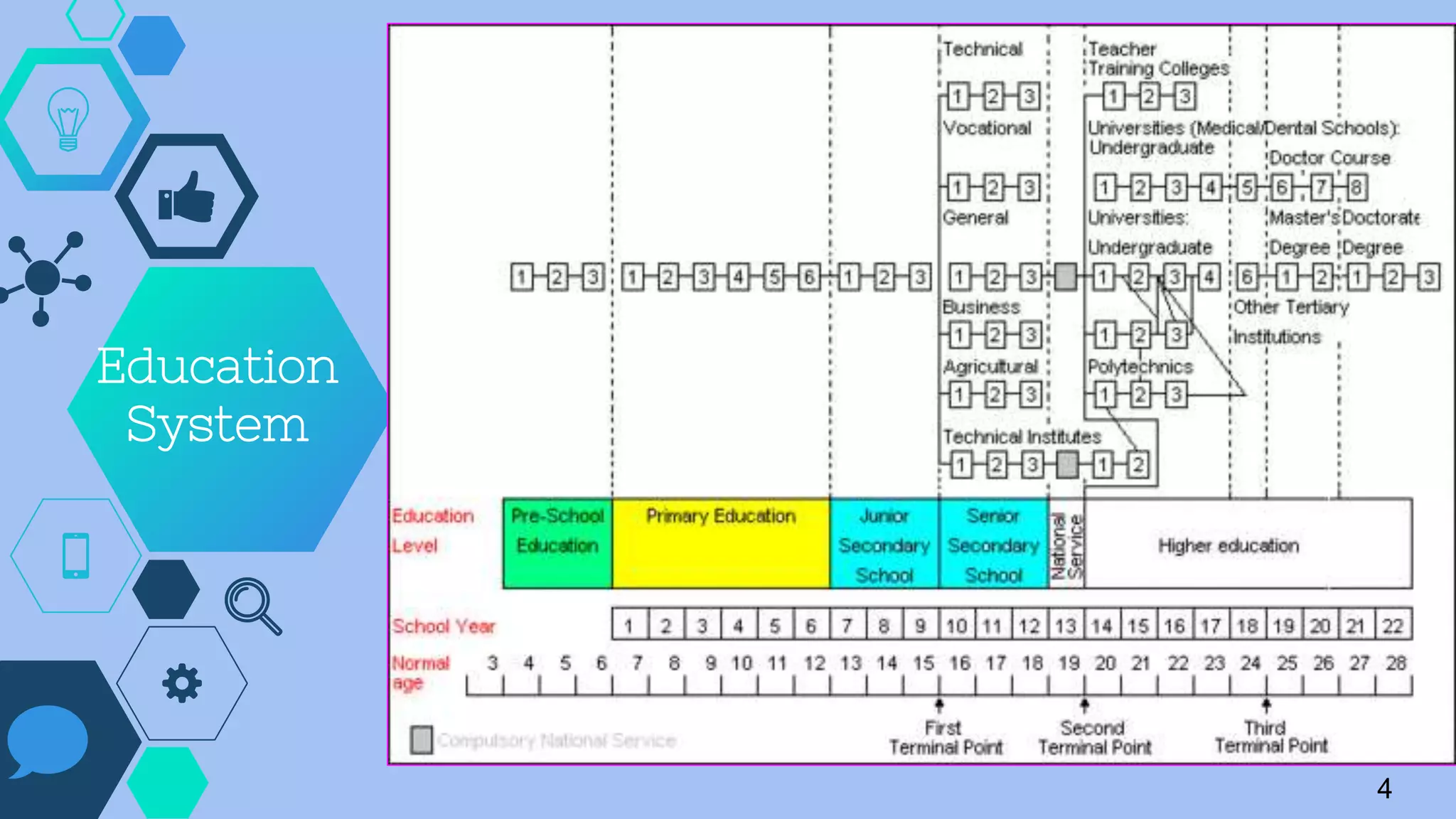 Education in Ghana (1) | PPTX