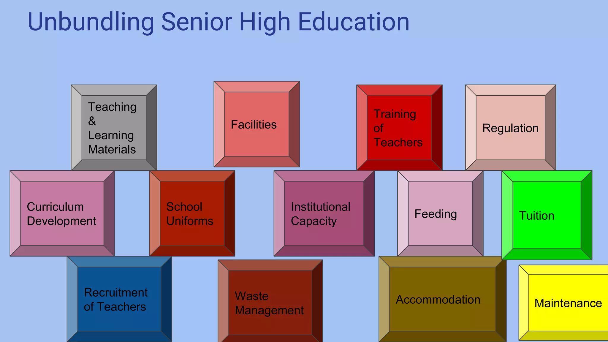 Education in Ghana (1) | PPTX
