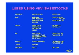 A NEW HYDROCRACKED VHVI BASESTOCK (YUBASE) STLE 1995 | PDF