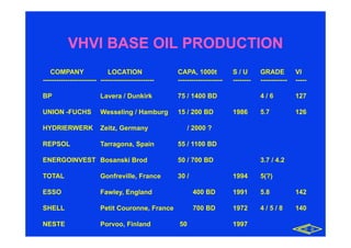 A NEW HYDROCRACKED VHVI BASESTOCK (YUBASE) STLE 1995 | PDF
