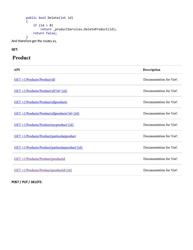 Custom Url Re Writing Routing Using Attribute Routes In Mvc 4 Web Apis