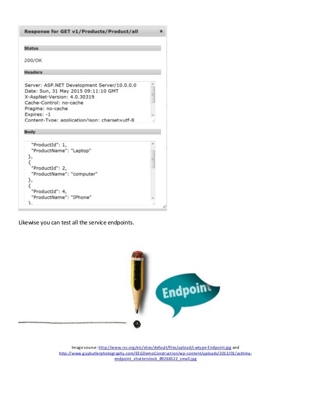 Custom Url Re Writing Routing Using Attribute Routes In Mvc 4 Web Apis