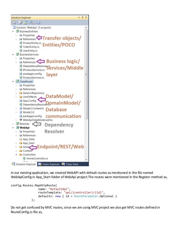 Custom Url Re Writing Routing Using Attribute Routes In Mvc 4 Web Apis