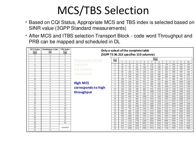 Lte Key Technologies