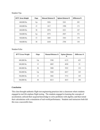 Introduction to STEM for the Boys and Girls Club | PDF
