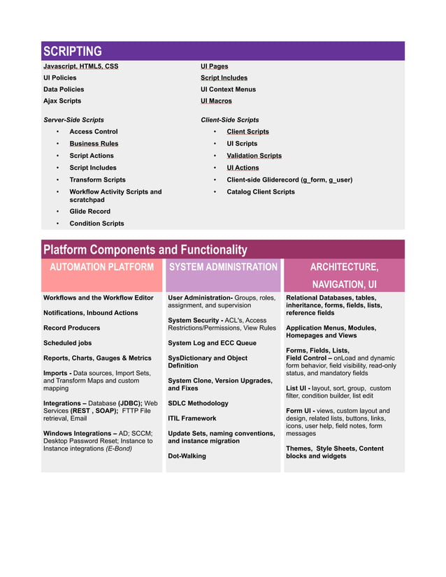 Katie Penner Platform Proficiencies | PDF | Databases | Computer ...