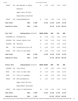 Unofficial (05:05:15) | PDF