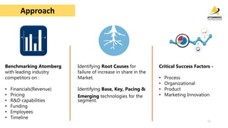 A case on Atomberg Technologies | PPTX