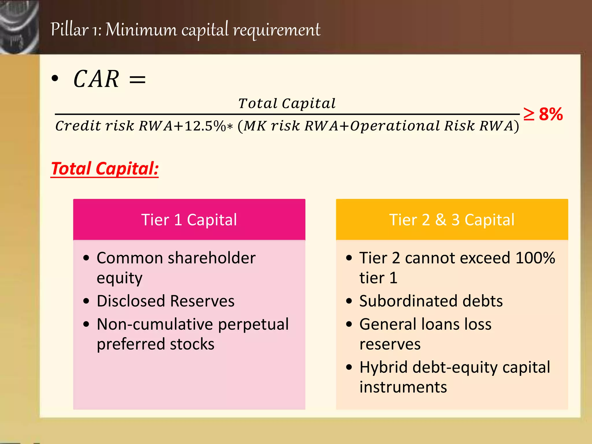 9. Basel II Presentation | PPTX