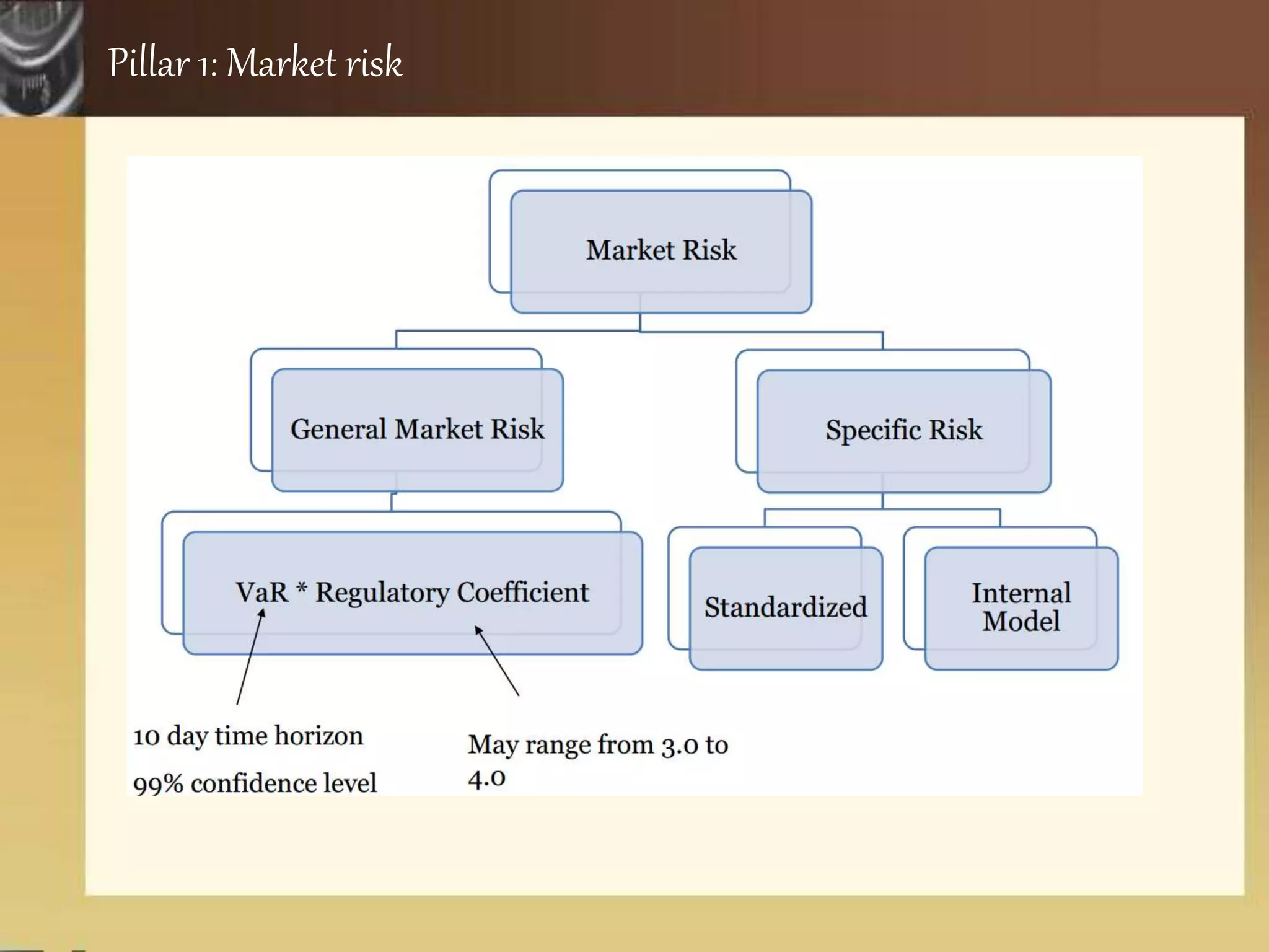 9. Basel II Presentation | PPTX