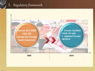 9. Basel II Presentation | PPTX