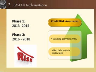 9. Basel II Presentation | PPTX