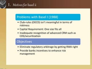 9. Basel II Presentation | PPT