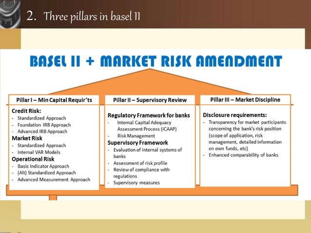 9. Basel II Presentation | PPT