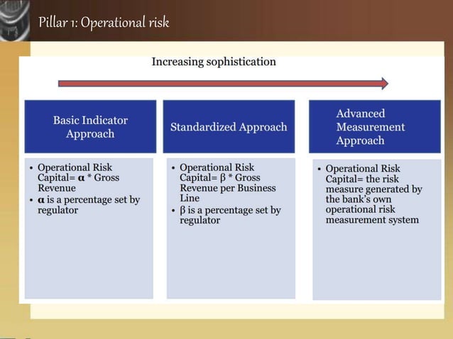 9. Basel II Presentation | PPT