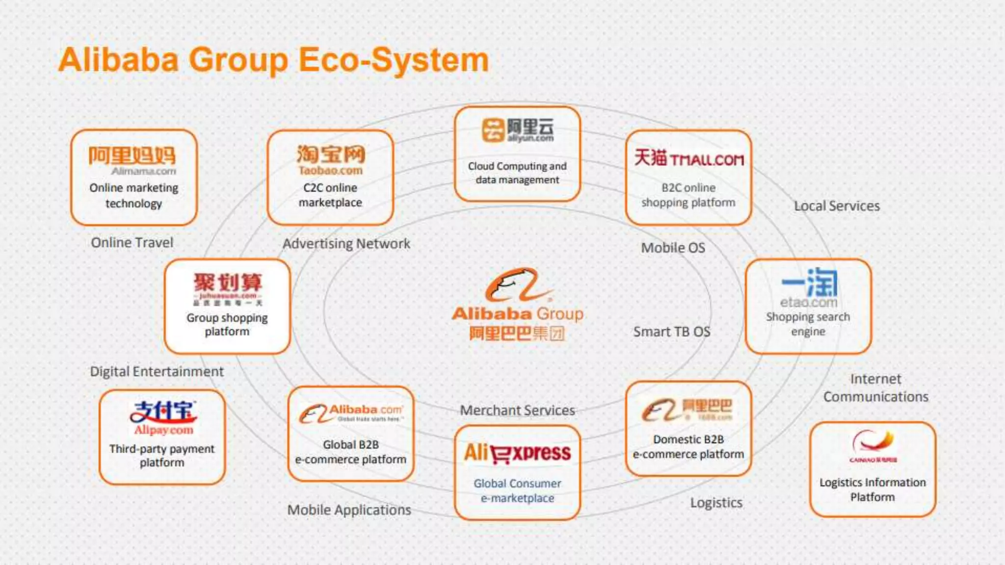Alibaba - Building a Social Sustainable Ecosystem | PPTX