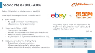 Alibaba - Building a Social Sustainable Ecosystem | PPTX