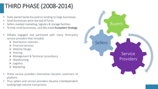 Alibaba - Building a Social Sustainable Ecosystem | PPTX