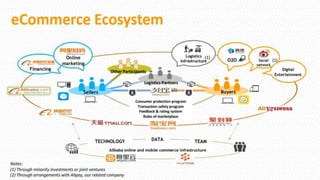 Alibaba - Building a Social Sustainable Ecosystem | PPTX