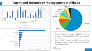 Alibaba - Building a Social Sustainable Ecosystem | PPTX
