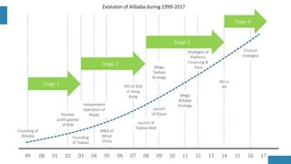 Alibaba - Building a Social Sustainable Ecosystem | PPTX