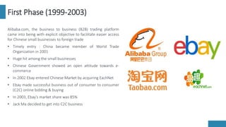 Alibaba - Building a Social Sustainable Ecosystem | PPTX